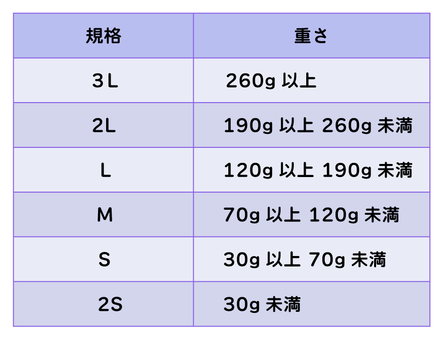 じゃがいもの茹で時間は何分？丸ごと・カットや皮の有無で違いは？ - Fily〔フィリー〕
